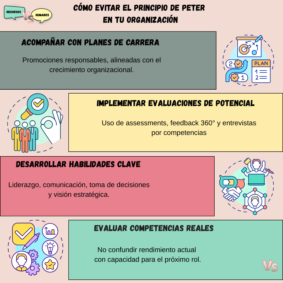 PPIO DE PETER_INFOGRAFIA – Recursos vs Humanos